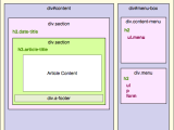 Css Basic Properties And Applications